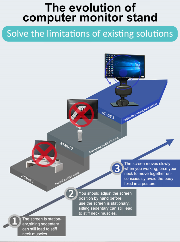 Screen Arm Touch Screen Swivel Arm - Buy vertical screen arm, screen ...